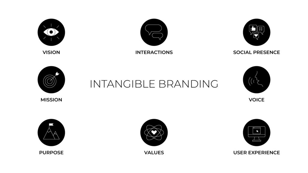 8 Signs It May Be Time For A Rebrand - GTMA